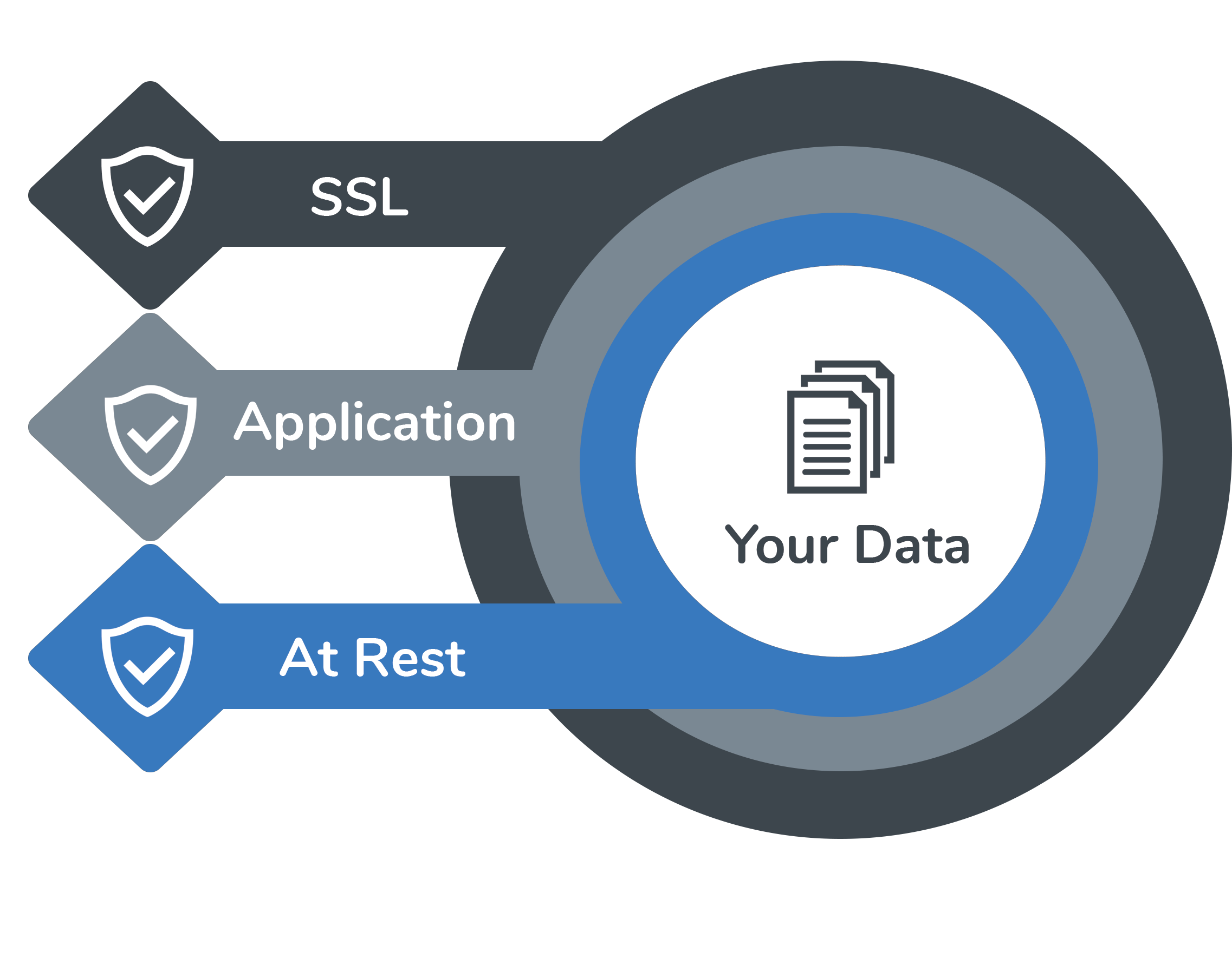 Final Security - Free Digital Estate Planning